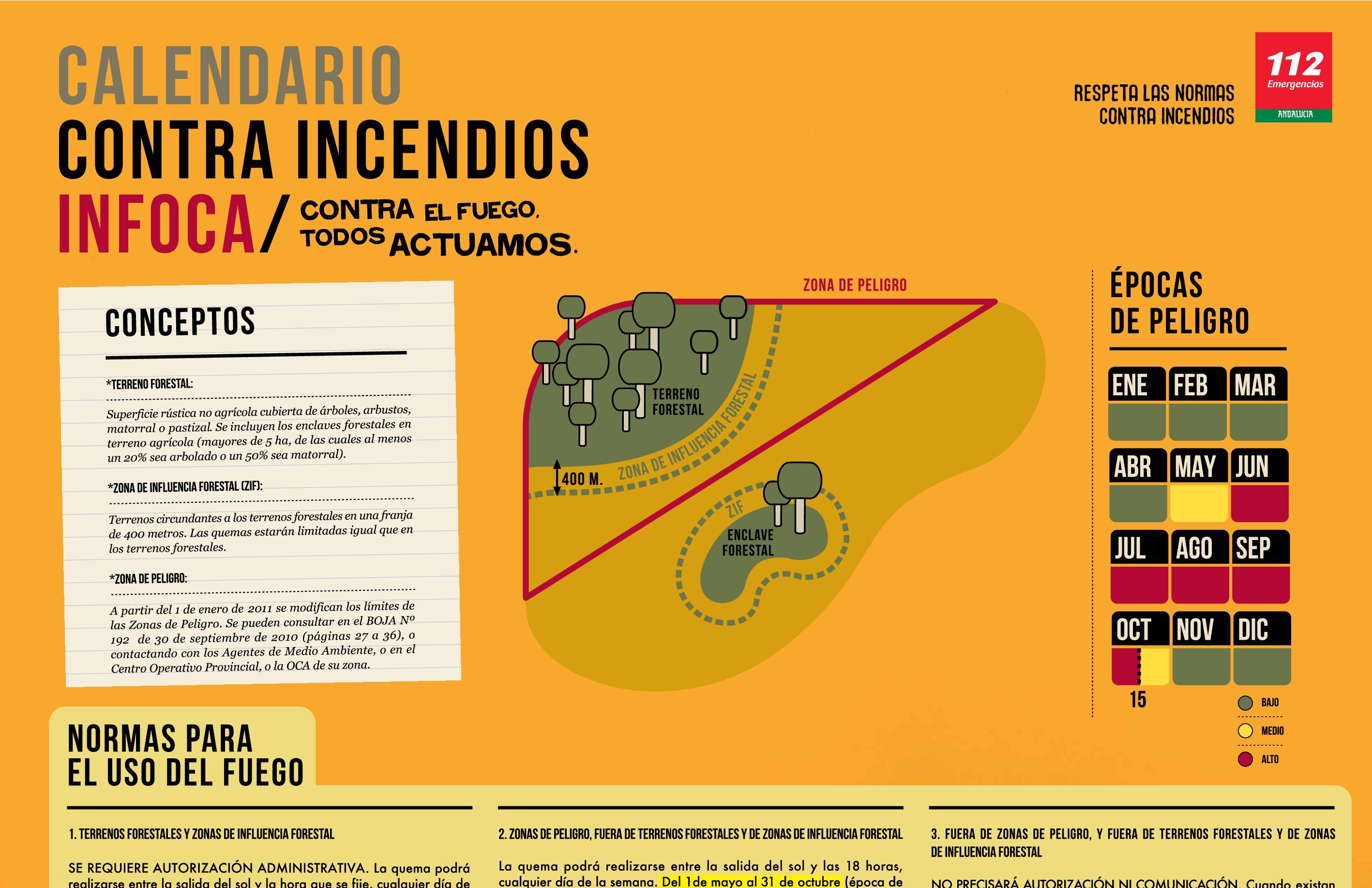 Normativa contra incendios en terrenos forestales y zonas de influencia ...